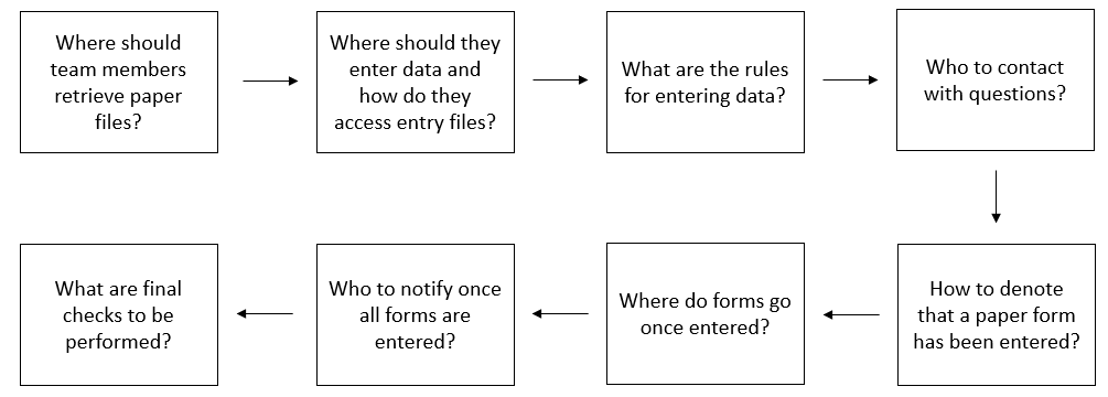 Chapter 11 Data Capture | Data Management in Large-Scale Education Research